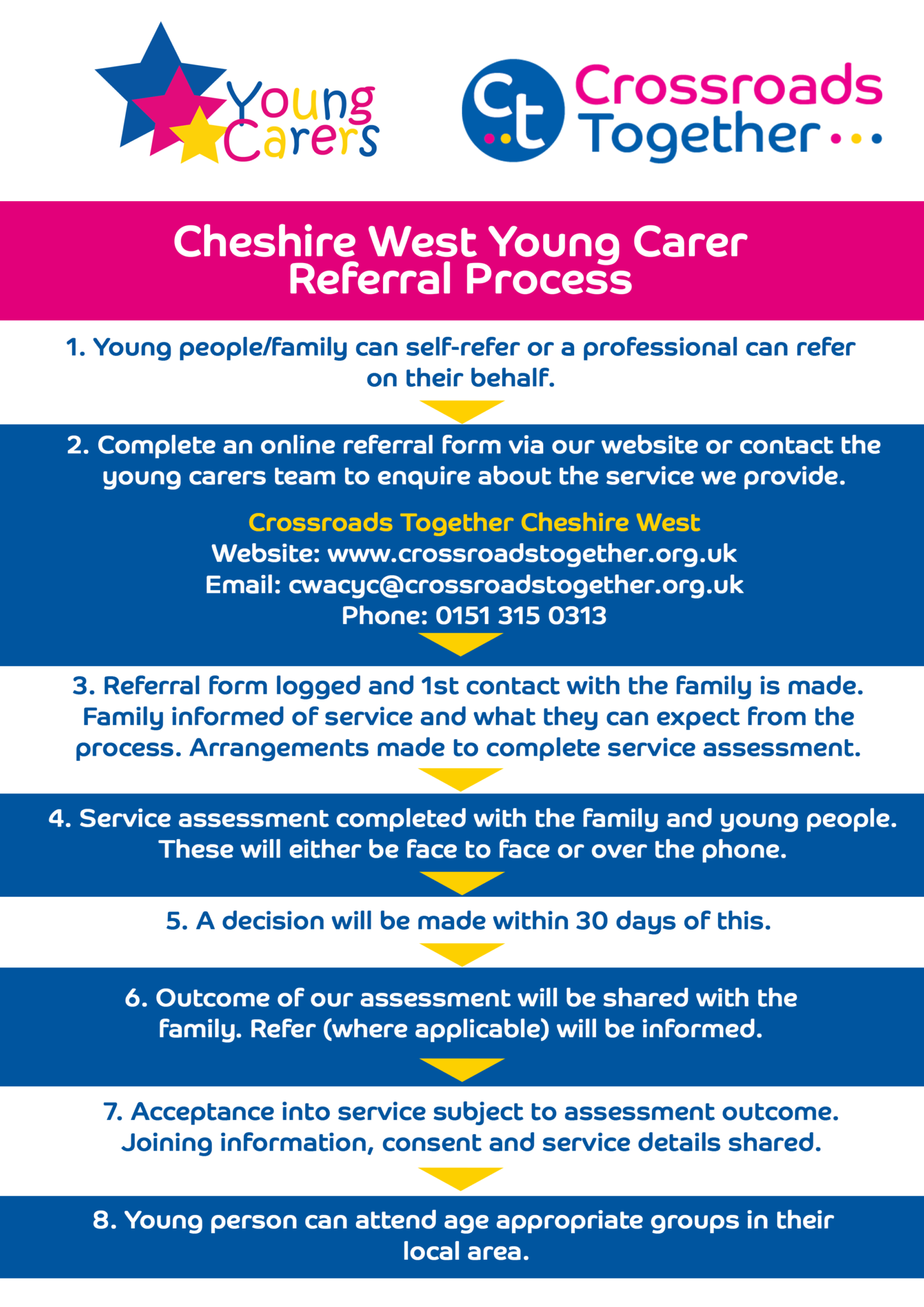 Young Carers Service Cheshire West & Chester | Crossroads Together